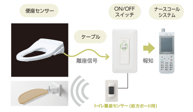 トイレの「転倒対策」～リスクの低減を全体視点で考える